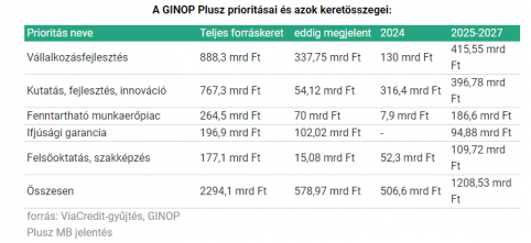 EU pályázatok 2024
